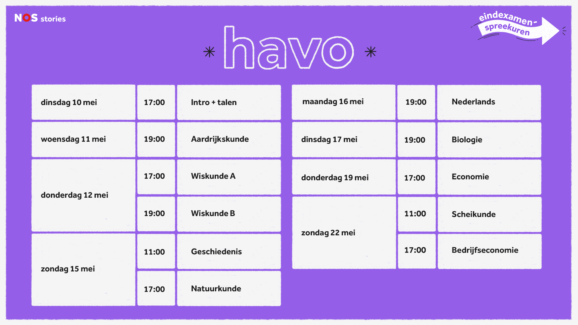 NOS Stories helpt scholieren met Eindexamenspreekuren - Over NOS