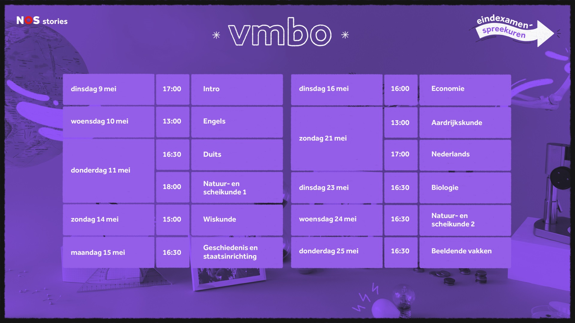 NOS Stories Eindexamenspreekuren nu ook voor vmbo basis en kader - Over NOS